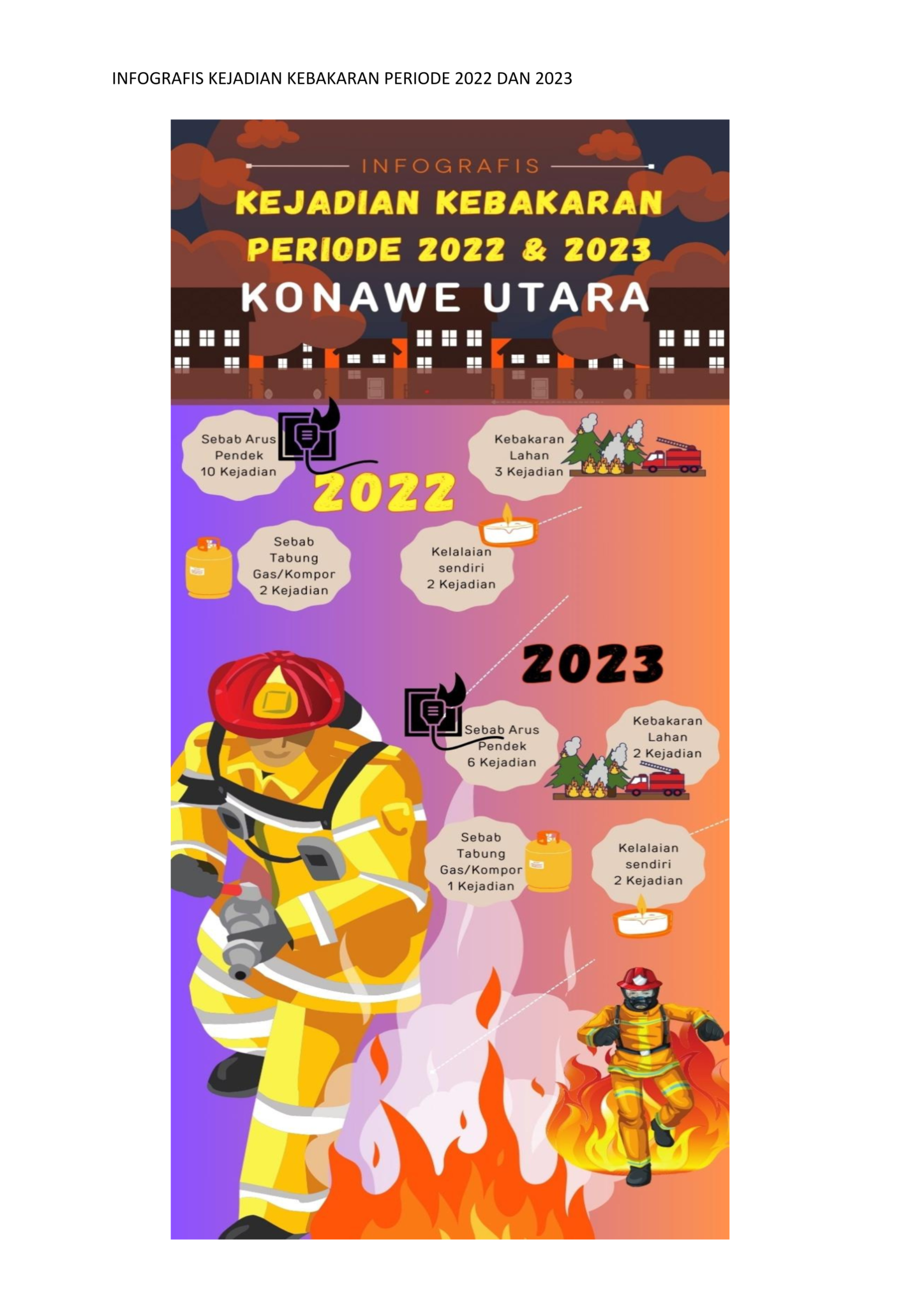 Infografis Damkar - DAMKAR
